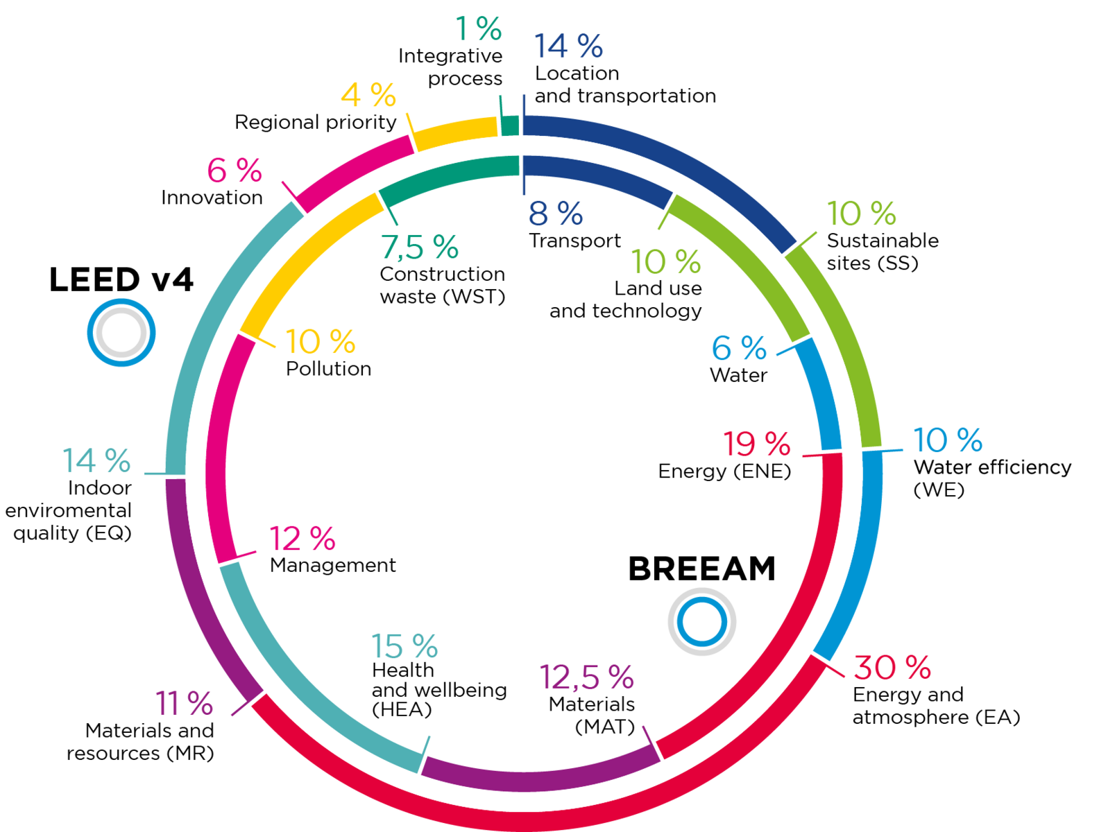 Sklo pro administrativní budovy: Leed, Breeam - Saint-Gobain Glass