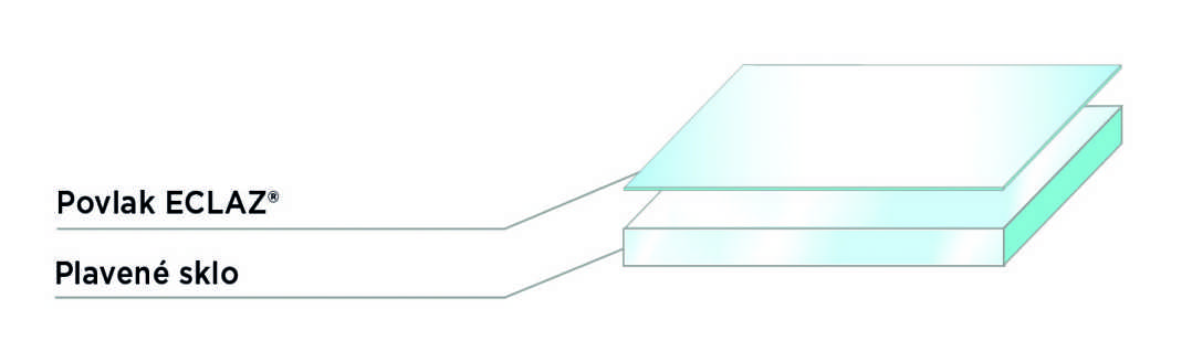 Jaké parametry sledovat při výběru skla do oken - Saint-Gobain Glass